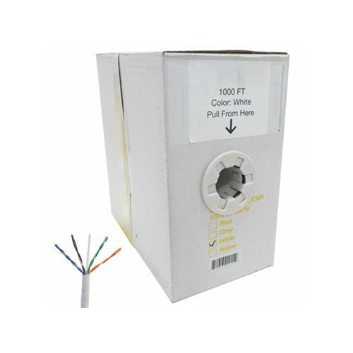 CAT5E/CAT6 – All Phase Video